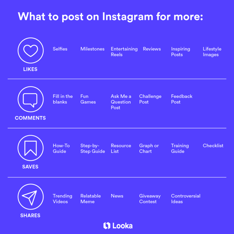 20 Instagram Post Templates for Your Brand and Business | Looka