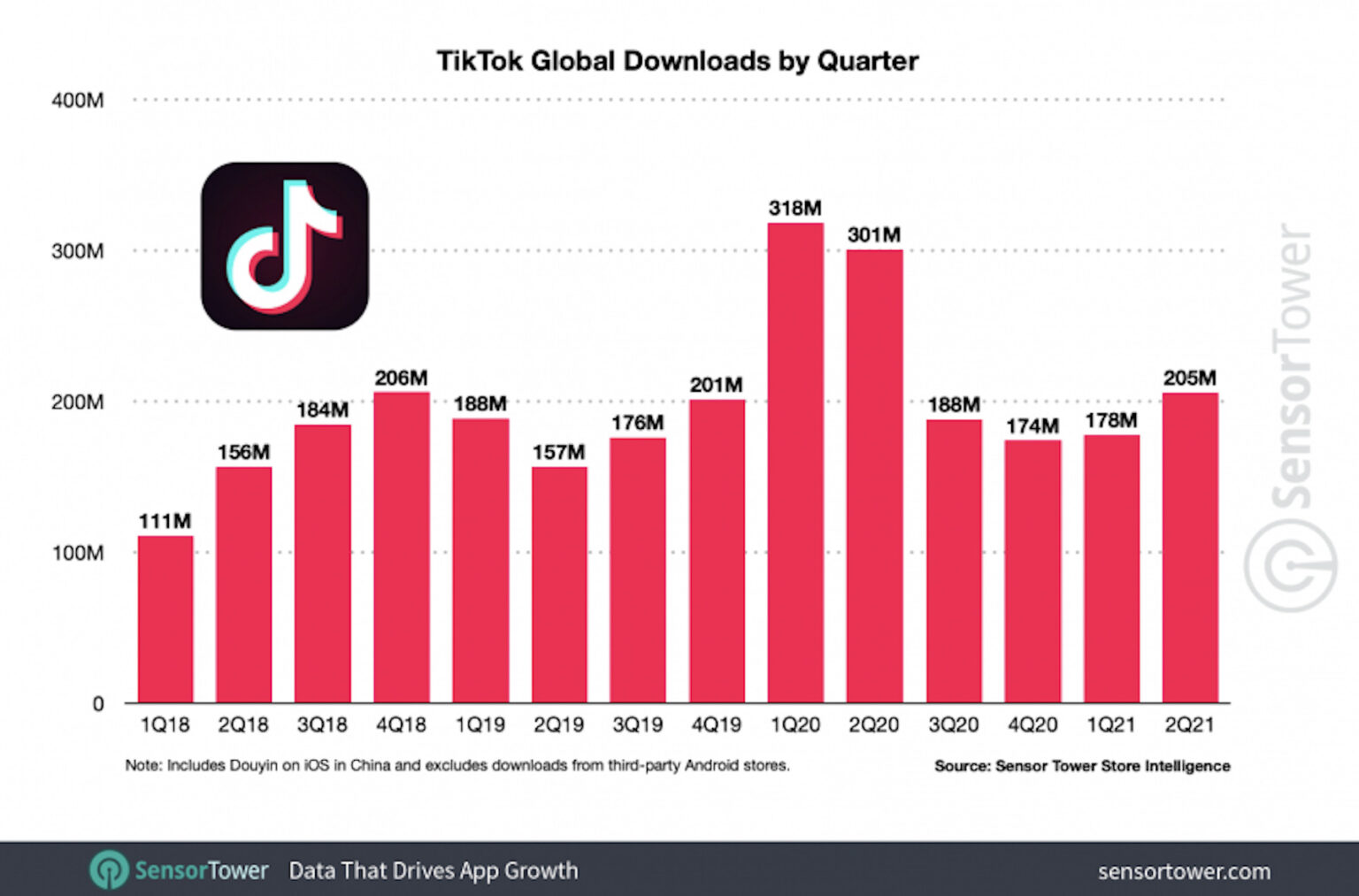 How to Use TikTok for Business: A Beginner's Guide | Looka