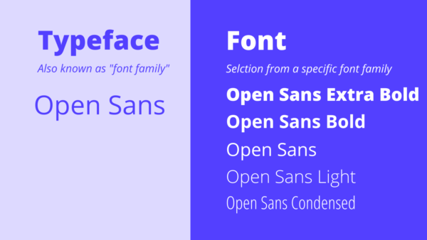 4 Main Types of Fonts + Free Downloads and Tips! - Looka