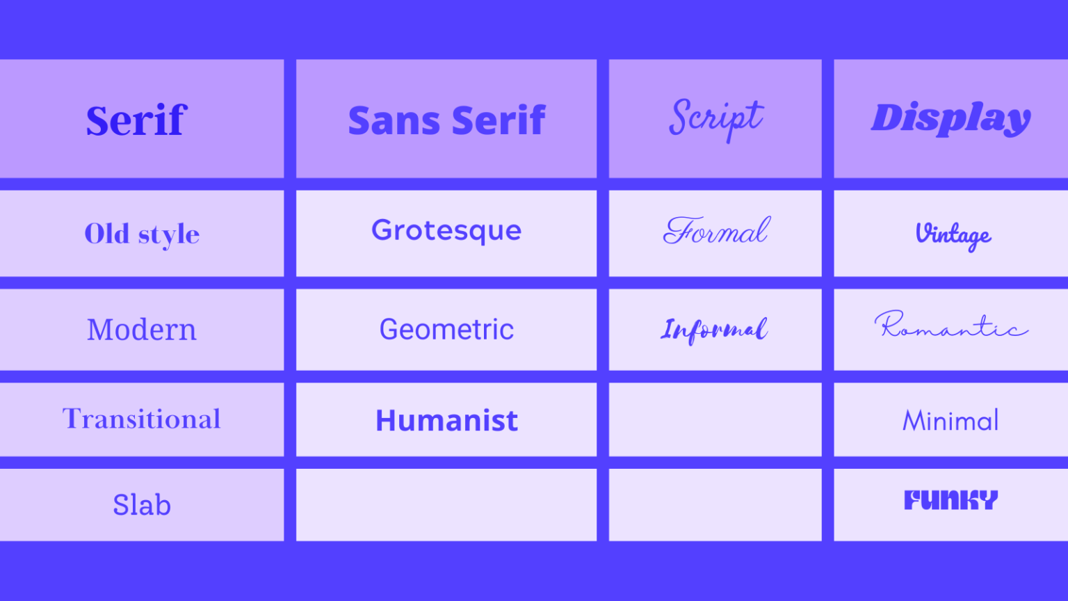 4 Main Types of Fonts + Free Downloads and Tips! - Looka