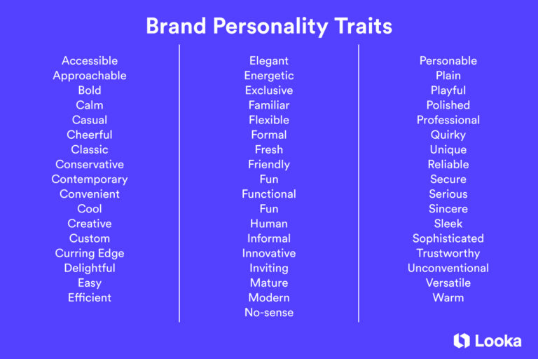 Brand Personality: A Simple Guide to an Unforgettable Brand | Looka