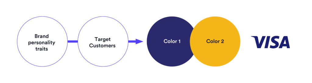 Intro to Brand Colors: The Ultimate Guide for Businesses | Looka