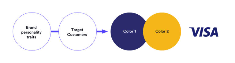 Intro to Brand Colors: The Ultimate Guide for Businesses | Looka