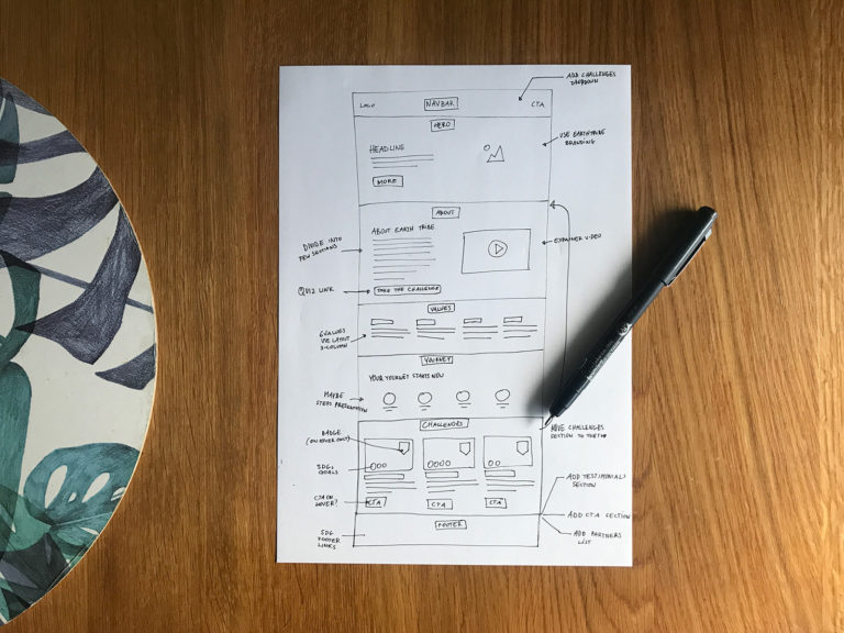 15 Wireframe Examples and How to Make Your Own | Looka