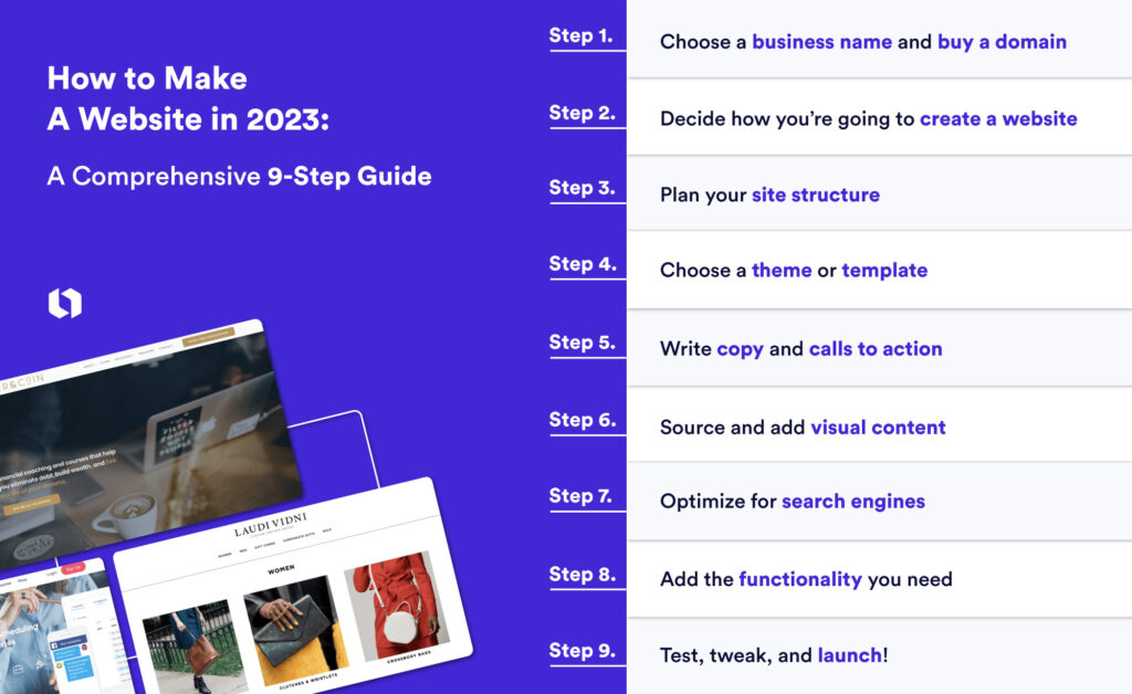How to Make A Website in 2025: A Comprehensive 9-Step Guide | Looka