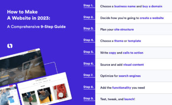 How to Make A Website in 2025: A Comprehensive 9-Step Guide | Looka