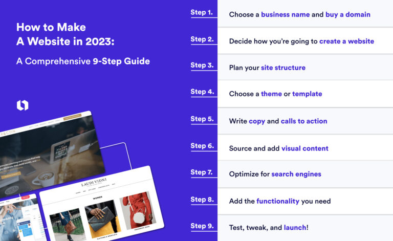 How to Make A Website in 2025: A Comprehensive 9-Step Guide | Looka