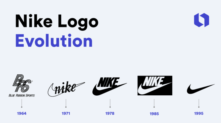 The Nike Logo: A $35 Logo That Became a Global Icon | Looka
