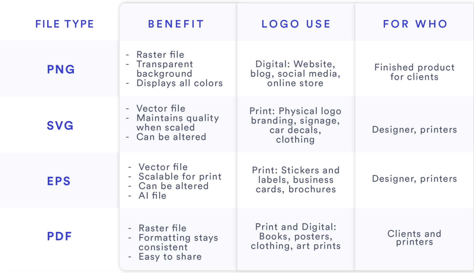 Logo File Formats: Everything You Need to Know - Looka
