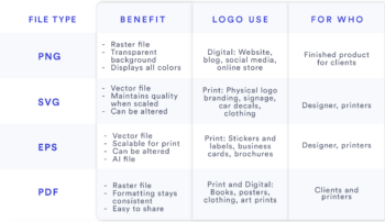 Logo File Formats: Everything You Need to Know - Looka