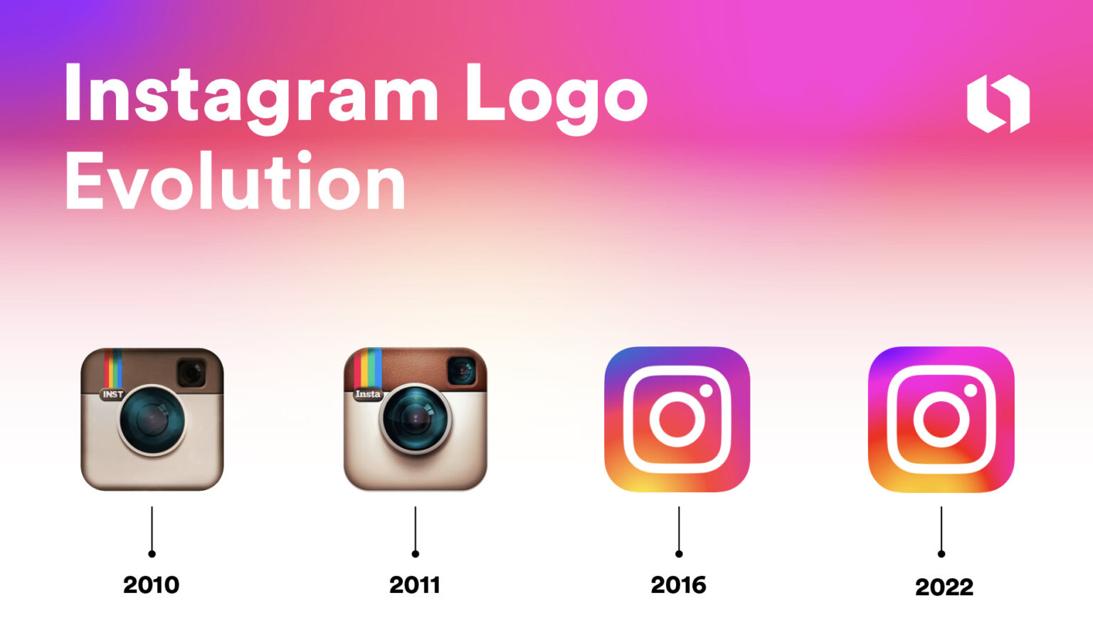 The Evolution Of The Instagram Logo A Brief History Looka