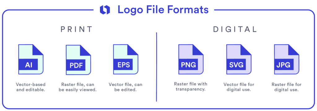 Logo File Formats: Everything You Need to Know - Looka