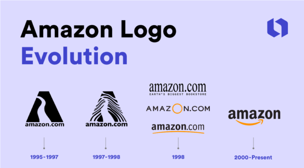 From A To Z The History Of The Amazon Logo Looka From A To Z The History Of The Amazon Logo Looka