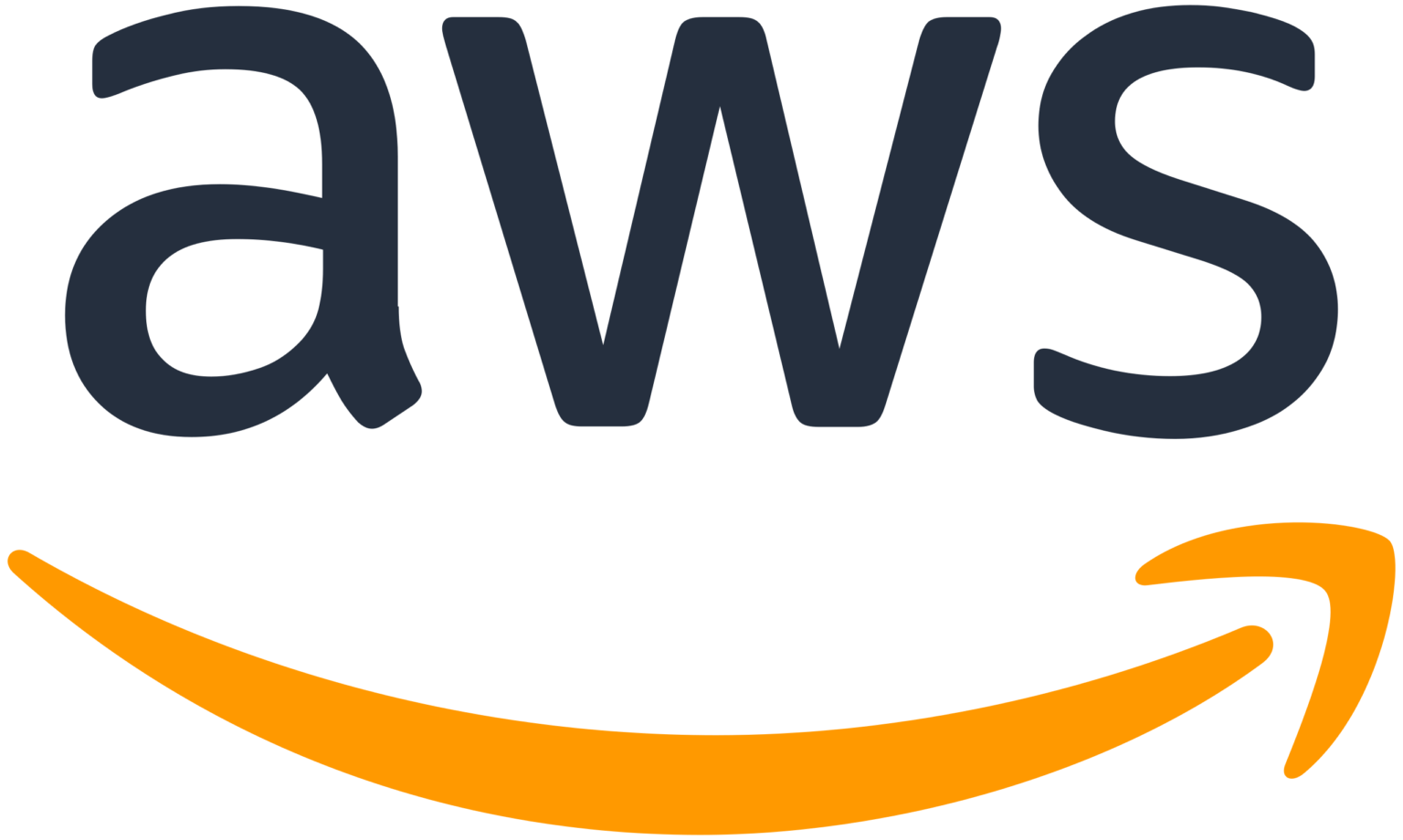 From A to Z: The History of the Amazon Logo | Looka