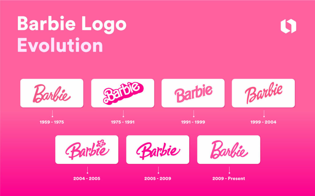 Barbie Logo: The Vibrant History of an Iconic Brand | Looka