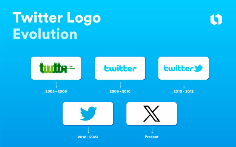 Twitter's Shocking Logo Evolution from Bird to X | Looka