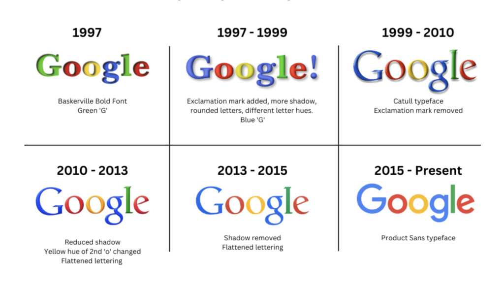 Google Logo Evolution: The Colorful Journey of an Iconic Brand | Looka