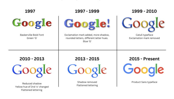 Google Logo Evolution The Colorful Journey Of An Iconic Brand Looka