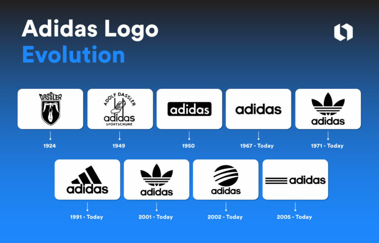 The Adidas Logo A Look Behind The Stripes Looka