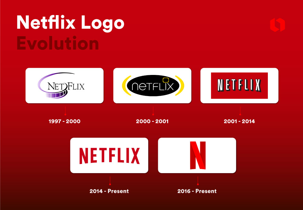 Netflix Logo Evolution From Initial Designs To The Iconic Tudum Looka Netflix Logo Evolution From Initial Designs To The Iconic Tudum Looka