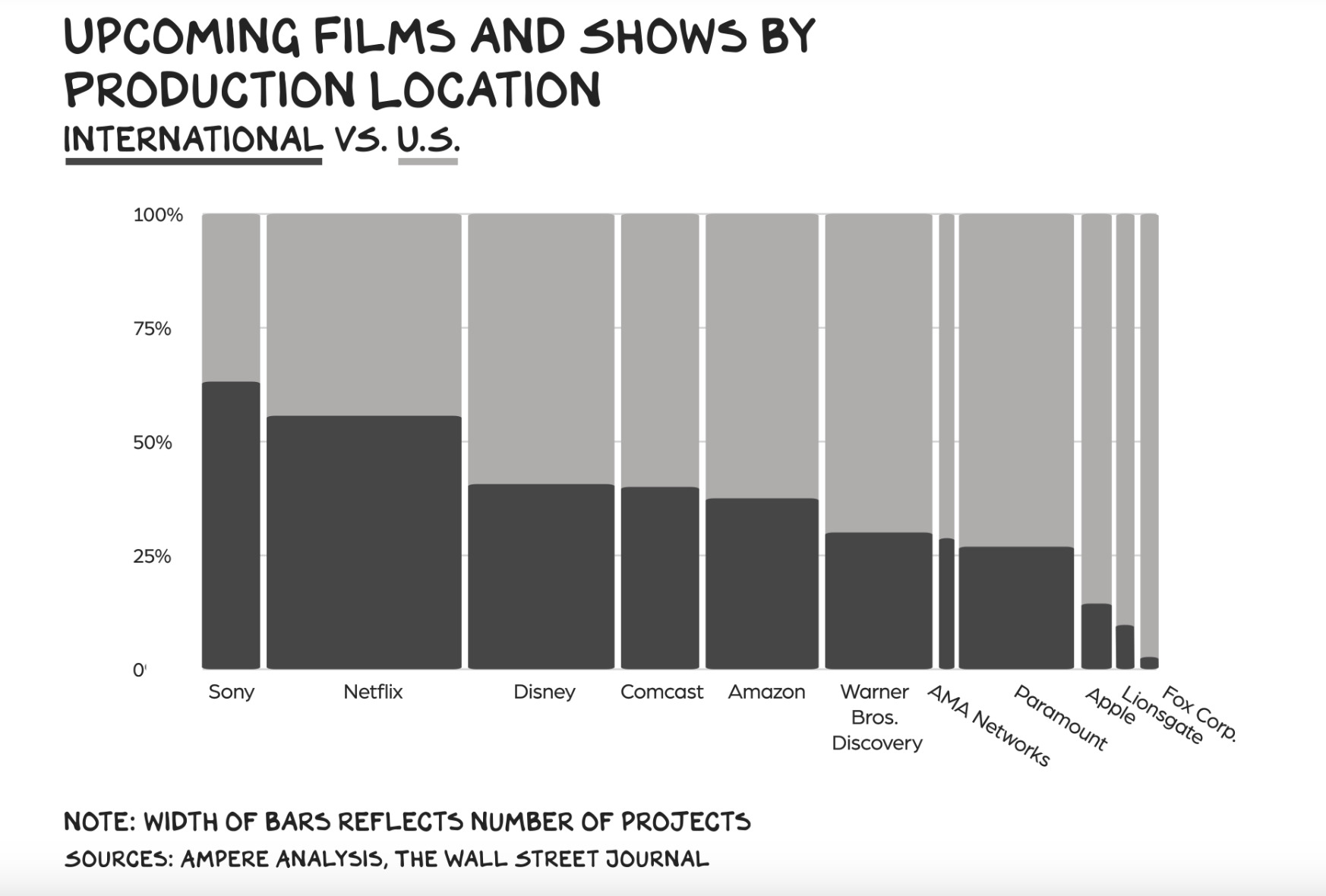 Netflix Logo Evolution: From Initial Designs to the Iconic "Tudum!" | Looka