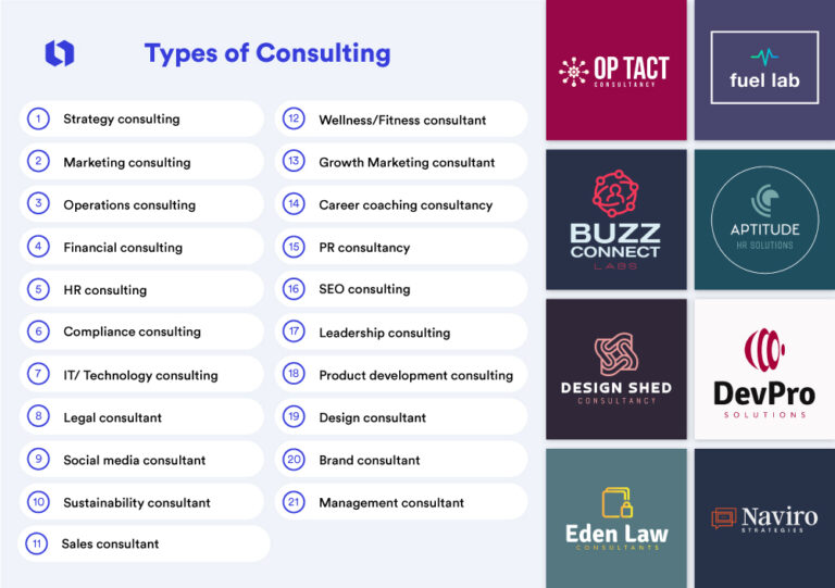 21 Types of Consulting and How to Start Your Consulting Business in ...