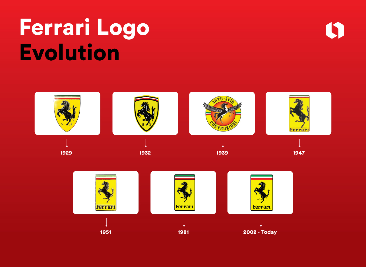 The Ferrari Logo: From Prancing Horse to Icon | Looka