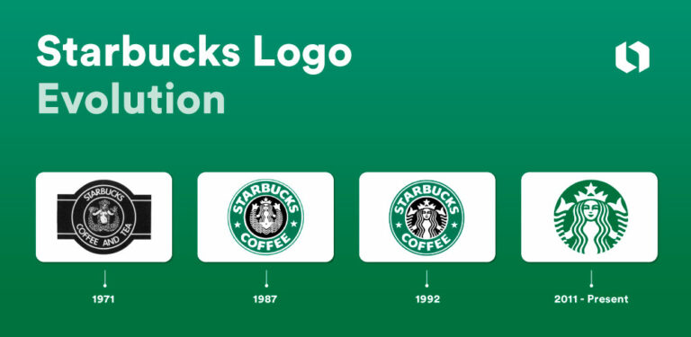 The Starbucks Logo: From Coffeehouse to Cultural Icon | Looka