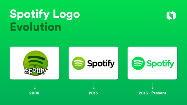 The Spotify Logo: Embodying the sonic style of a streaming pioneer | Looka