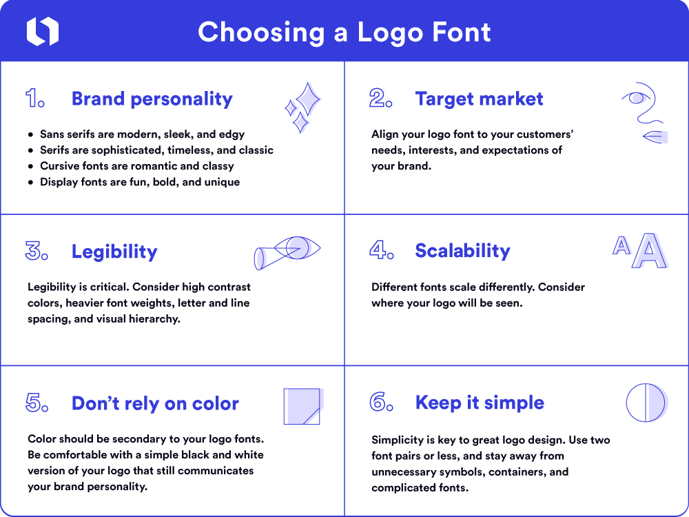 The Top 36 Logo Fonts and How to Choose the Perfect One | Looka
