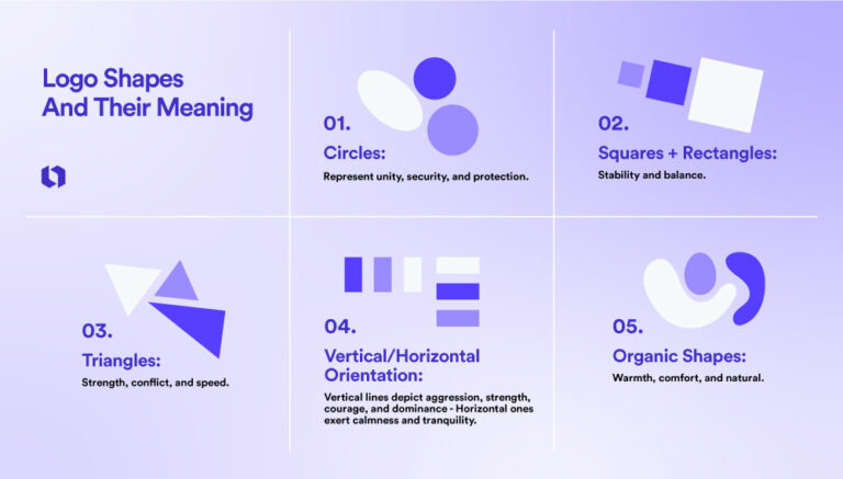 How to Design a Logo: A Step-by-Step Guide | Looka