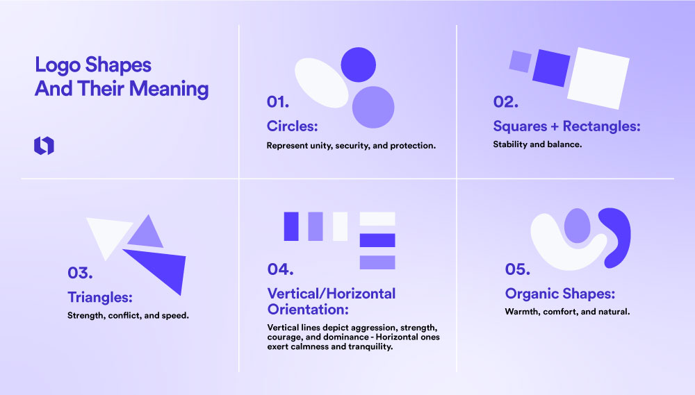 How to Design a Logo: A Step-by-Step Guide | Looka