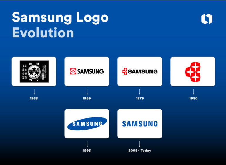 The Samsung Logo: ‘Simple, iconic, timeless’ | Looka