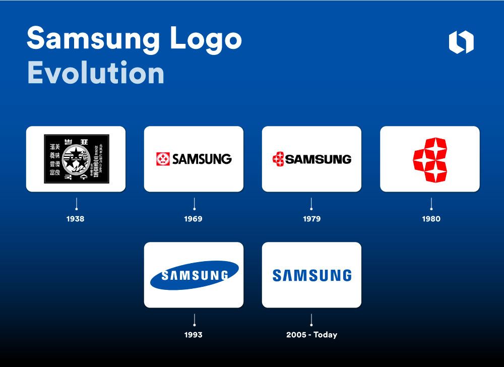 The Samsung Logo: ‘Simple, iconic, timeless’ | Looka