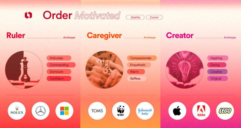 Brand Personality: A Simple Guide to an Unforgettable Brand | Looka