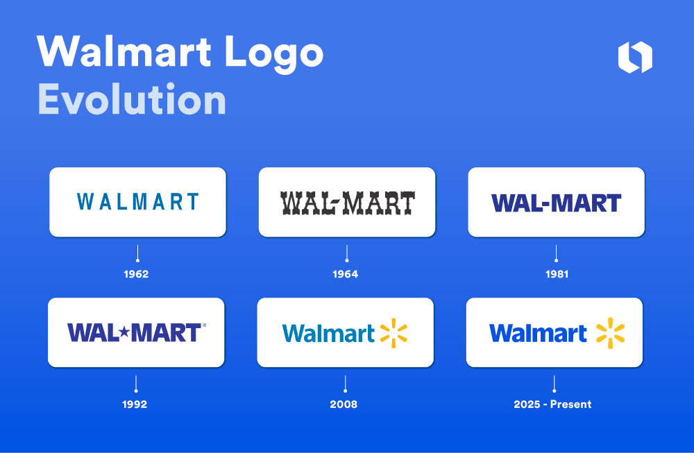 The Walmart Logo: The Spark of Retail Innovation | Looka